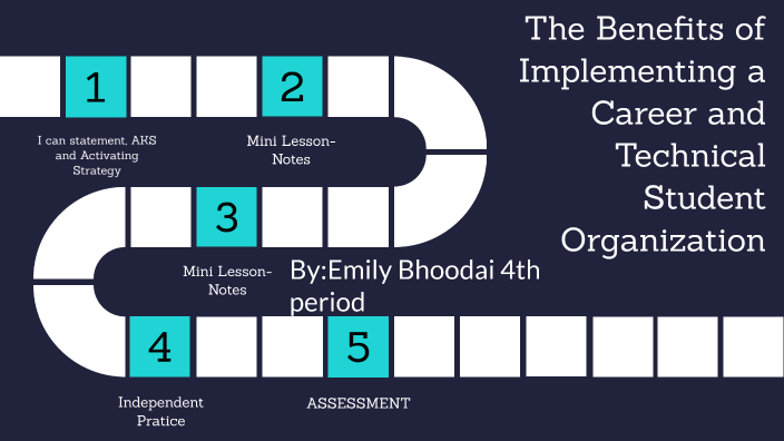 The Benefits of Implementing a Career and Technical Student ...