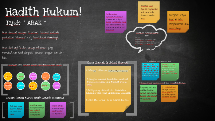 Hadith Hukum: Arak by Kifli Khairul on Prezi