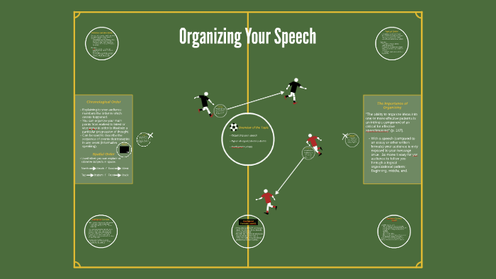 Organizing Your Speech by Rachel Stuart on Prezi