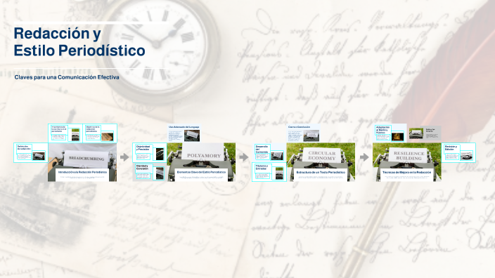 Redacción y Estilo Periodístico by Galo Villavicencio on Prezi