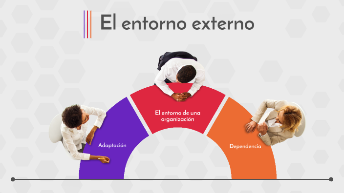 Parte 3 El entorno externo by Santos Luna Martinez on Prezi