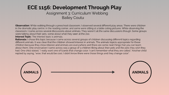 Curriculum Webbing by Bailey Coutu on Prezi