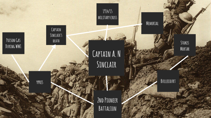 Captain Sinclair by Finn Ralston on Prezi