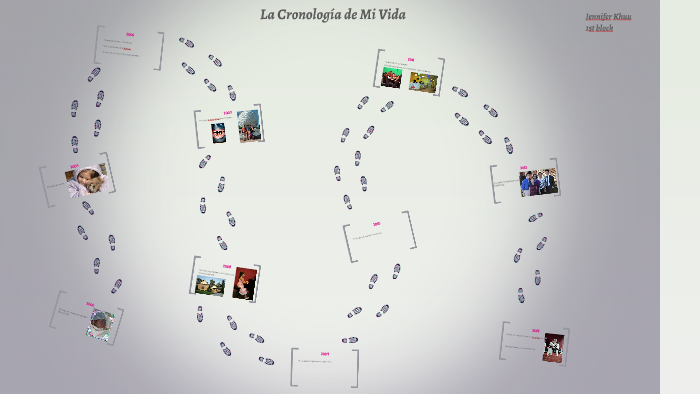 La Cronología de Mi Vida by Jennifer Khuu on Prezi