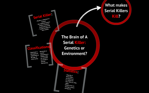 The Brain of A Serial Killer: Genetics or Environment? by Sarah Menzies ...