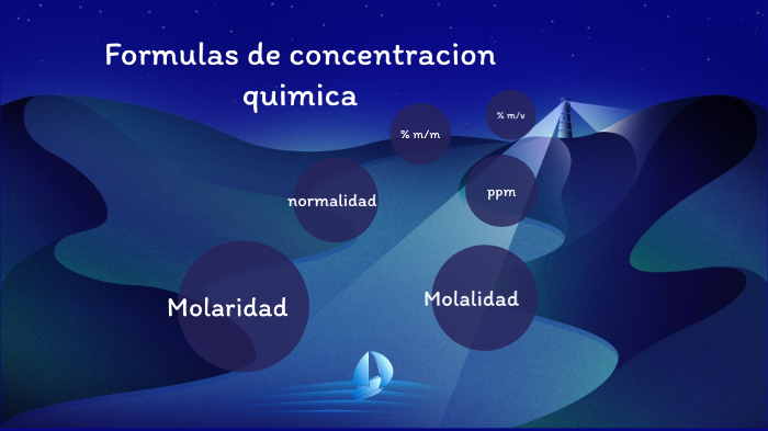 Formulas de concentración química by BRANDON EMMANUEL TELLEZ BOCANEGRA ...