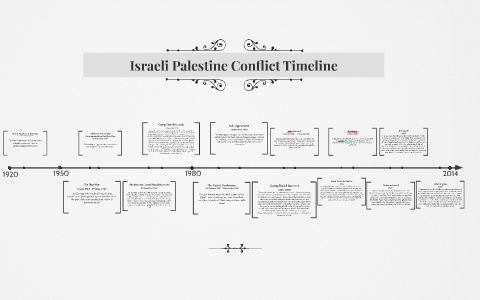 Israeli Palestine Conflict Timeline by Alice Harvey on Prezi