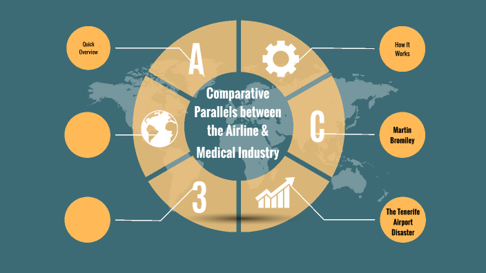 Comparative Parallels between the Airline and Medical Industry by Sanaa ...