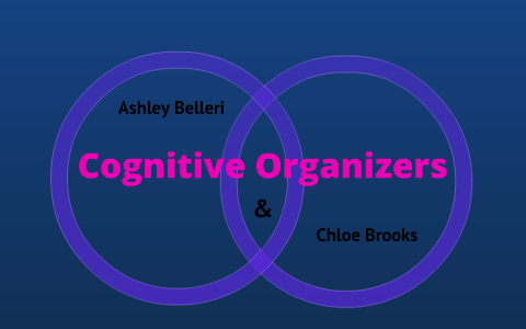 Cognitive Organizers Presentation by Chloe Brooks on Prezi