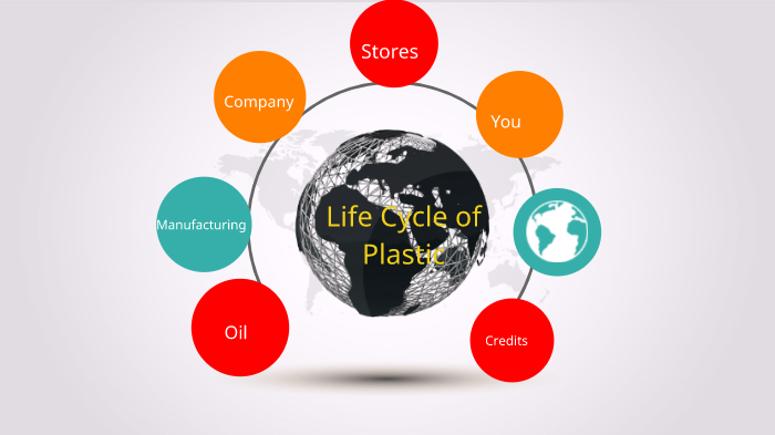 Life cycle of a Plastic bottle by Romy Guajardo on Prezi