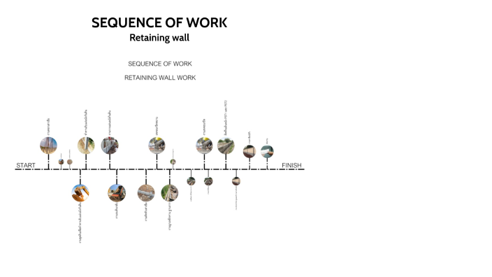 SEQUENCE OF WORK by ton son on Prezi