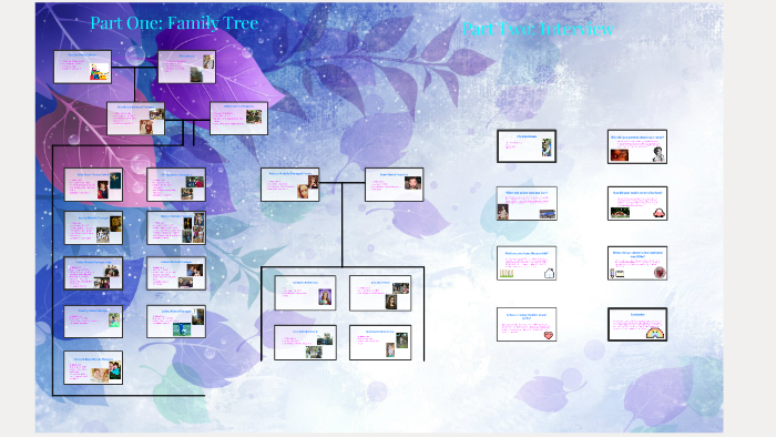 Samantha Frazier's Family Tree by Samantha Frazier on Prezi