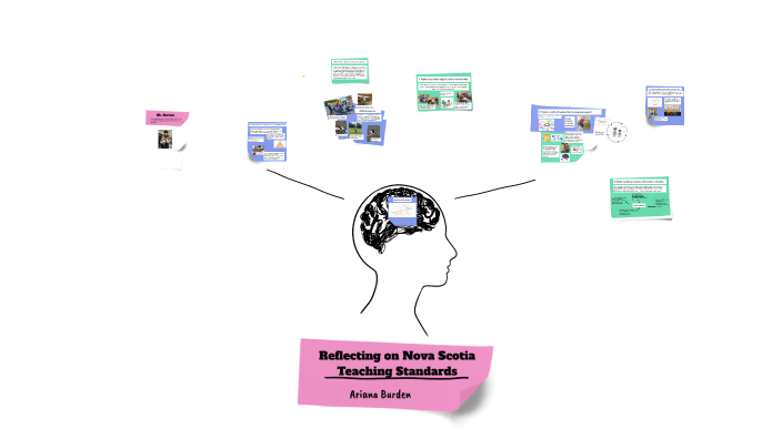 Ms Burden by Ariana Burden on Prezi