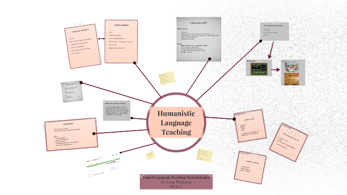 Humanistic Language Teaching by Jessica Fricke on Prezi