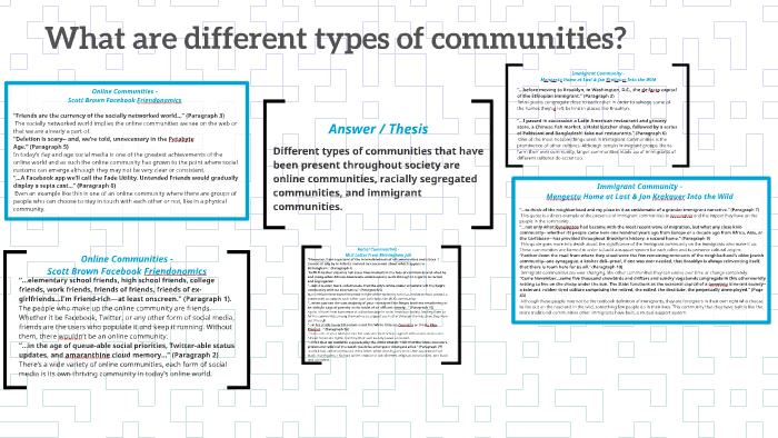What are different types of communities? by Michele Milligan on Prezi
