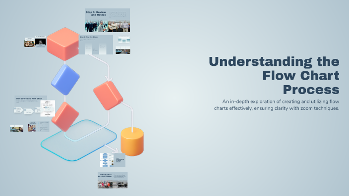 Understanding the Flow Chart Process by Thekra Ahmad on Prezi