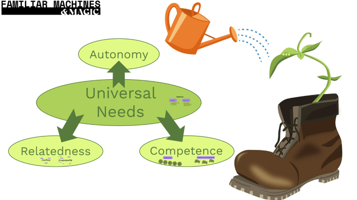 Universal Needs by Maike Paetzel on Prezi