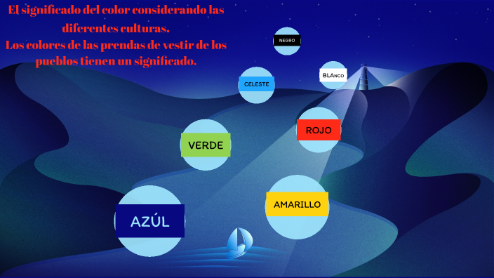 colores y sus significados by DANIEL PEÑA on Prezi