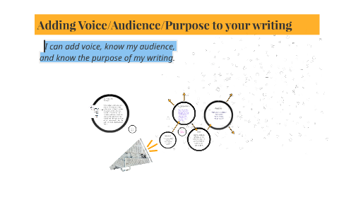 Adding Voice To Writing by Noel Hoover on Prezi