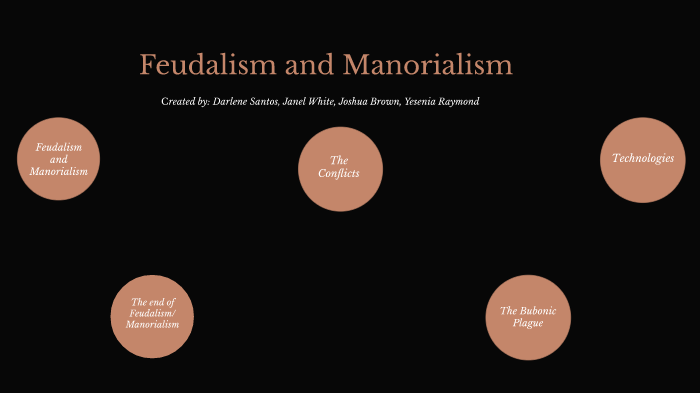 Feudalism and Manorialism by Janel White on Prezi