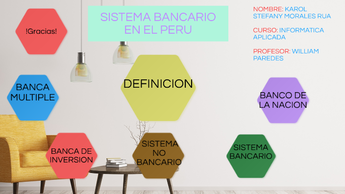 SISTEMA BANCARIO EN EL PERU by Karol stefany Morales rua on Prezi