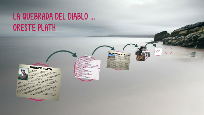 EL LAGO DEL DIABLO ... by luisa fernanda guzman correa on Prezi