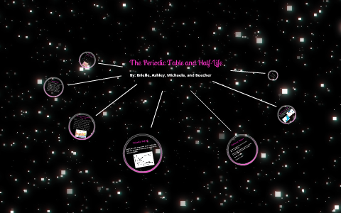 The Periodic Table and Half-Life by Interactive Media on Prezi
