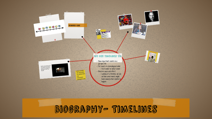 Biography- Timelines by on Prezi