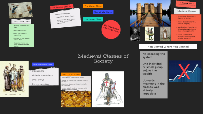 Medieval Classes by Justin Munger on Prezi
