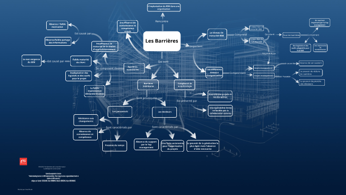 article Understanding barriers to BIM implementation: Their impact ...