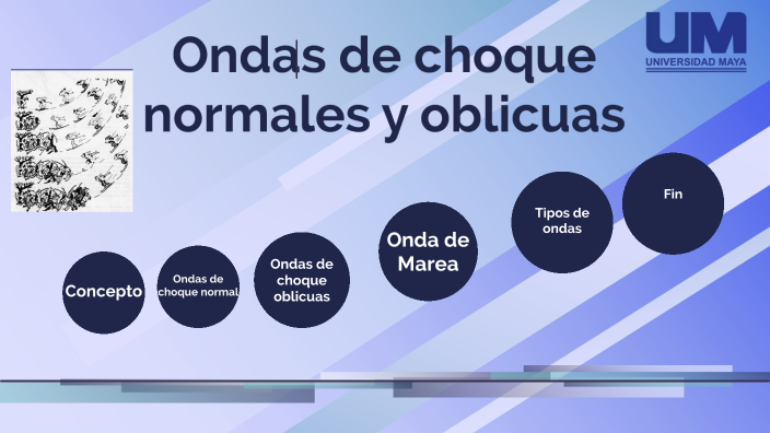 Ondas de choque normales y oblicuas by Omar Barahona on Prezi