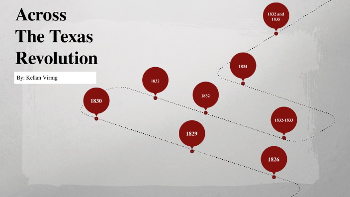 Causes of the Texas Revolution by Kellan Virnig on Prezi