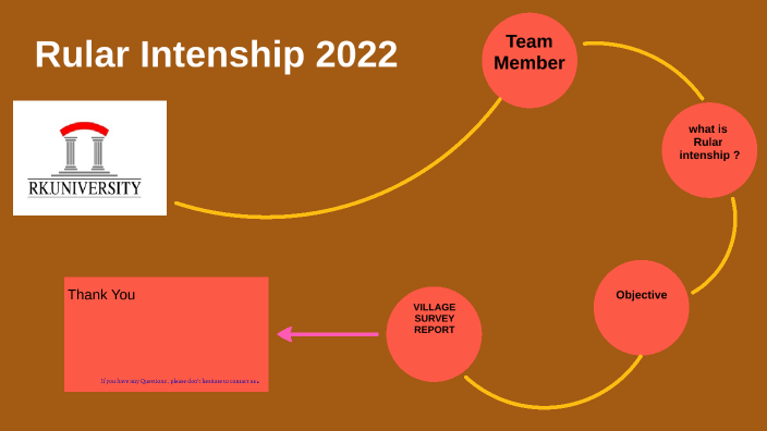Rular Intenship 2022 by RAKSHITBHAI PARMAR on Prezi