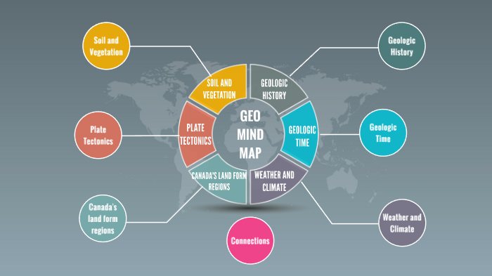 Geography Mind Map Grade 9 Alisa by alisa iva on Prezi
