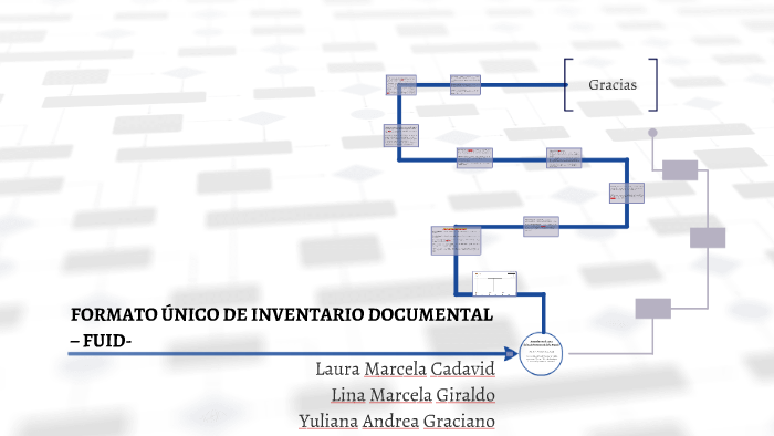 FORMATO ÚNICO DE INVENTARIO DOCUMENTAL – FUID- by marce usuga on Prezi