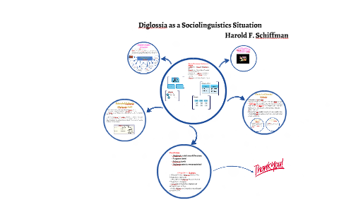 Diglossia as a Sociolinguistics Situation by FATMA M. TOKOZ on Prezi