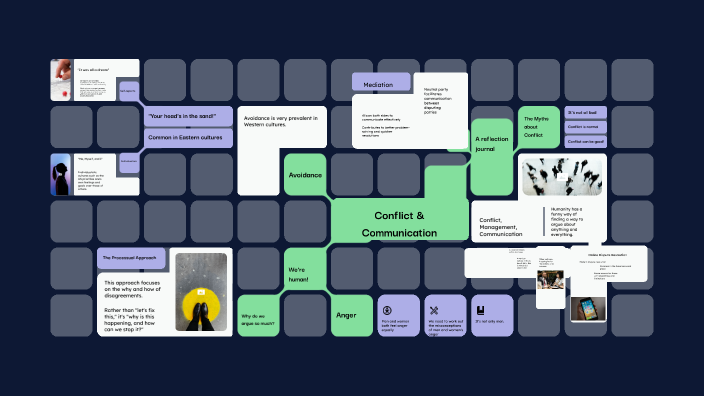 Conflict & Communication by payton whitaker on Prezi