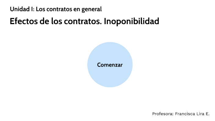 Prezi No.5: Efectos de los contratos. Inoponibilidad by Fran Lincir ...