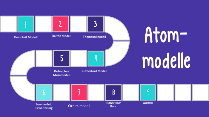 Atommodelle by Sarah Sachtleben on Prezi