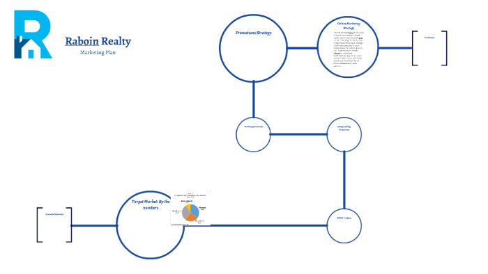 Raboin Realty by Matthew Raboin on Prezi