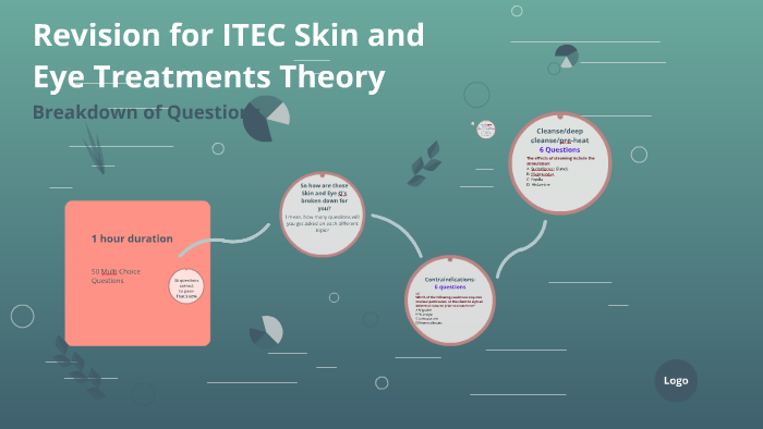 Revision for ITEC Skin and Eye Treatments Theory by Student Support on ...