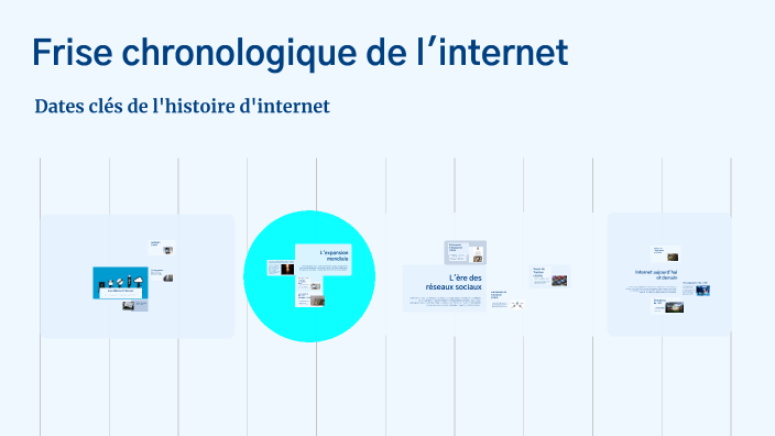 Frise chronologique de l'internet by Ibrahim ET Shahyne Zouari et Hammami on Prezi