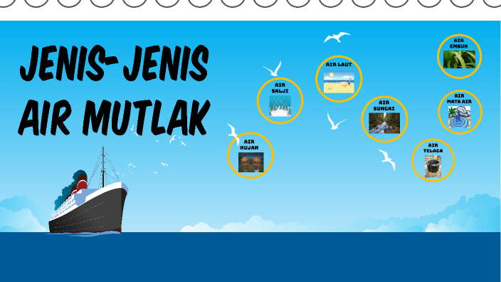 JENIS-JENIS AIR MUTLAK by ayna fiyfa on Prezi