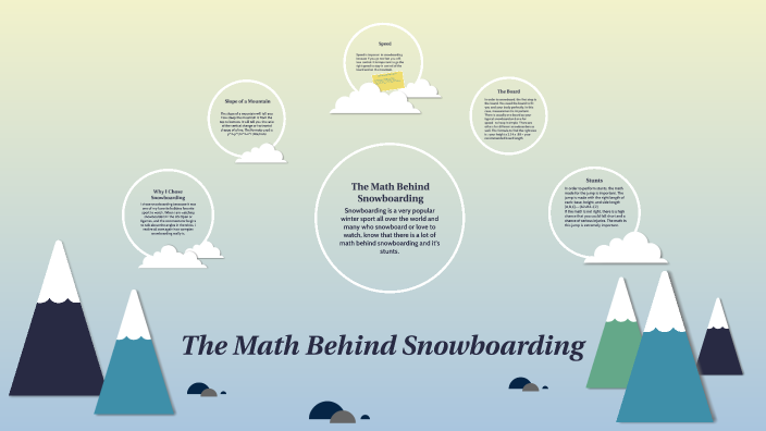 Math in Snowboarding by nour assaf on Prezi