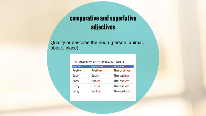 Comparative And superlative adjectives by Sergio Andres Perdomo Ortiz ...