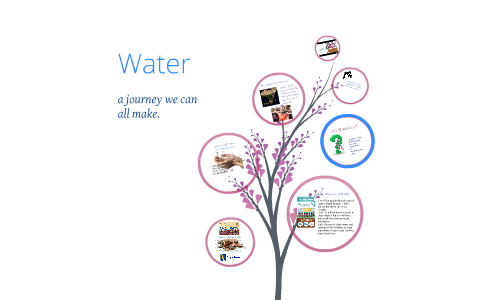 Water by Petrina Smith on Prezi