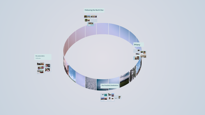 Critical Autobiography Timeline by Mikatrin Heynen on Prezi