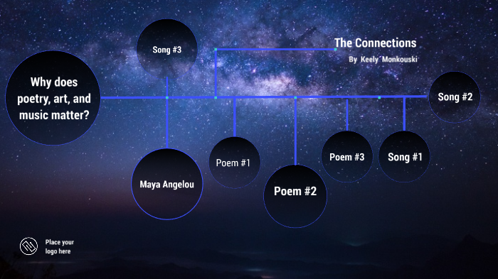 Poetry-Art-Music connection by Keely Monkouski on Prezi
