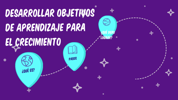 DESARROLLAR OBJETIVOS DE APRENDIZAJE PARA EL CRECIMIENTO by Guadalupe ...