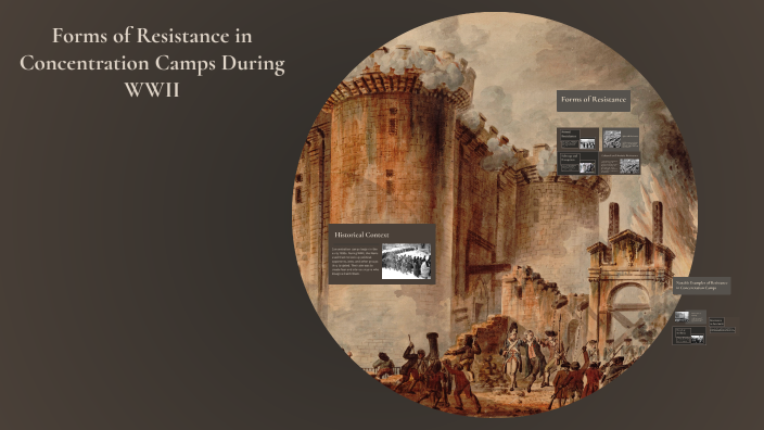 Forms of Resistance in Concentration Camps During WWII by Vicente ...